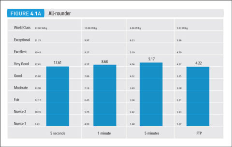 Power Profile: come e perché crearlo - Daniele Bazzana Preparatore atletico